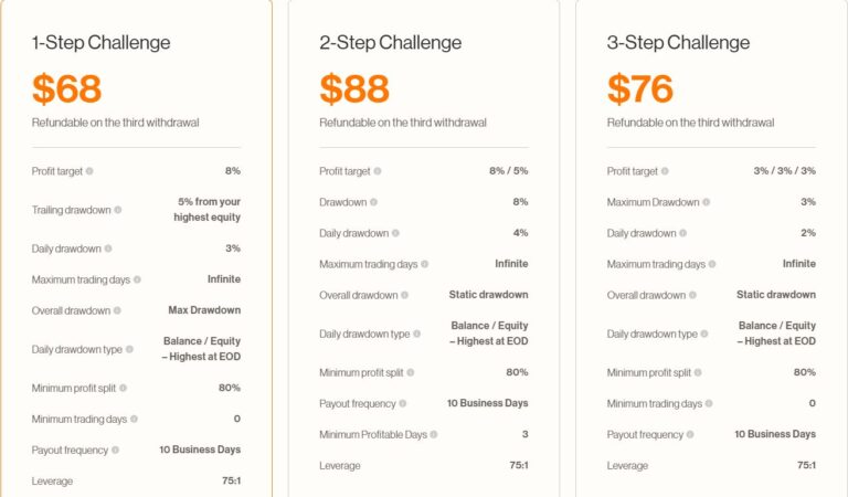 Maven Trading Review 2026: An In-Depth Analysis of Its Funding Model ...